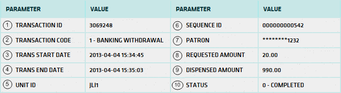 Help For Common Transactions